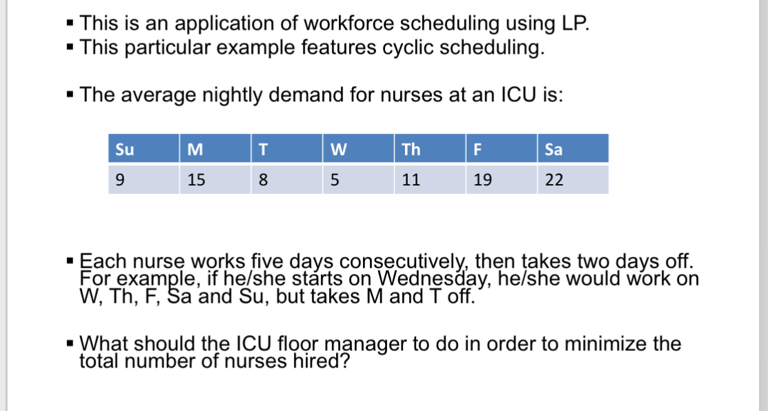 Solved This is an application of workforce scheduling using | Chegg.com