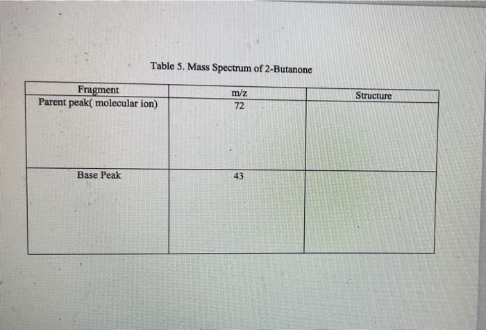 Solved fill out the structures for the parent peak and base | Chegg.com