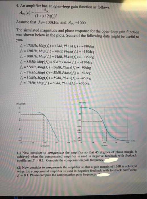 4. An amplifier has an open-loop gain function as | Chegg.com