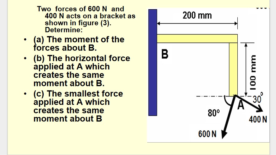 Solved Two forces of 600N ﻿and400N ﻿acts on a bracket | Chegg.com
