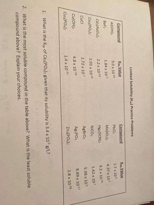 Solved Limited Solubility (Ksp) Practice Problems Ke Value | Chegg.com