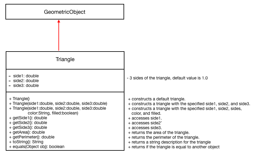 Solved Use the following UML model to define class Triangle. | Chegg.com