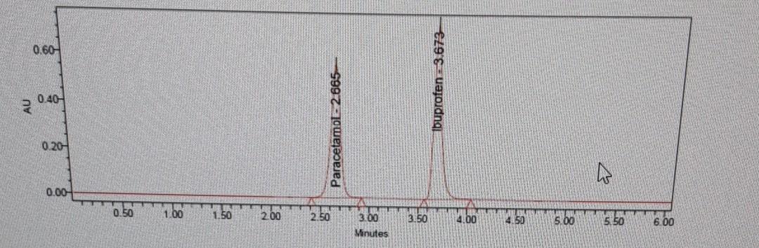 Solved s/ You ran the following injection using a C18 column | Chegg.com