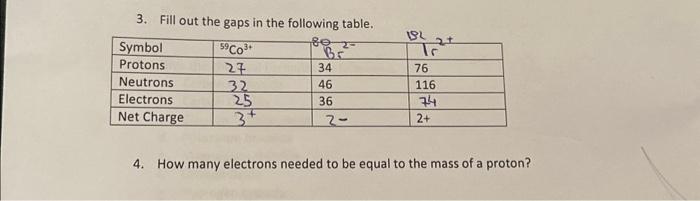 Solved 3. Fill out the gaps in the following table. 4. How | Chegg.com