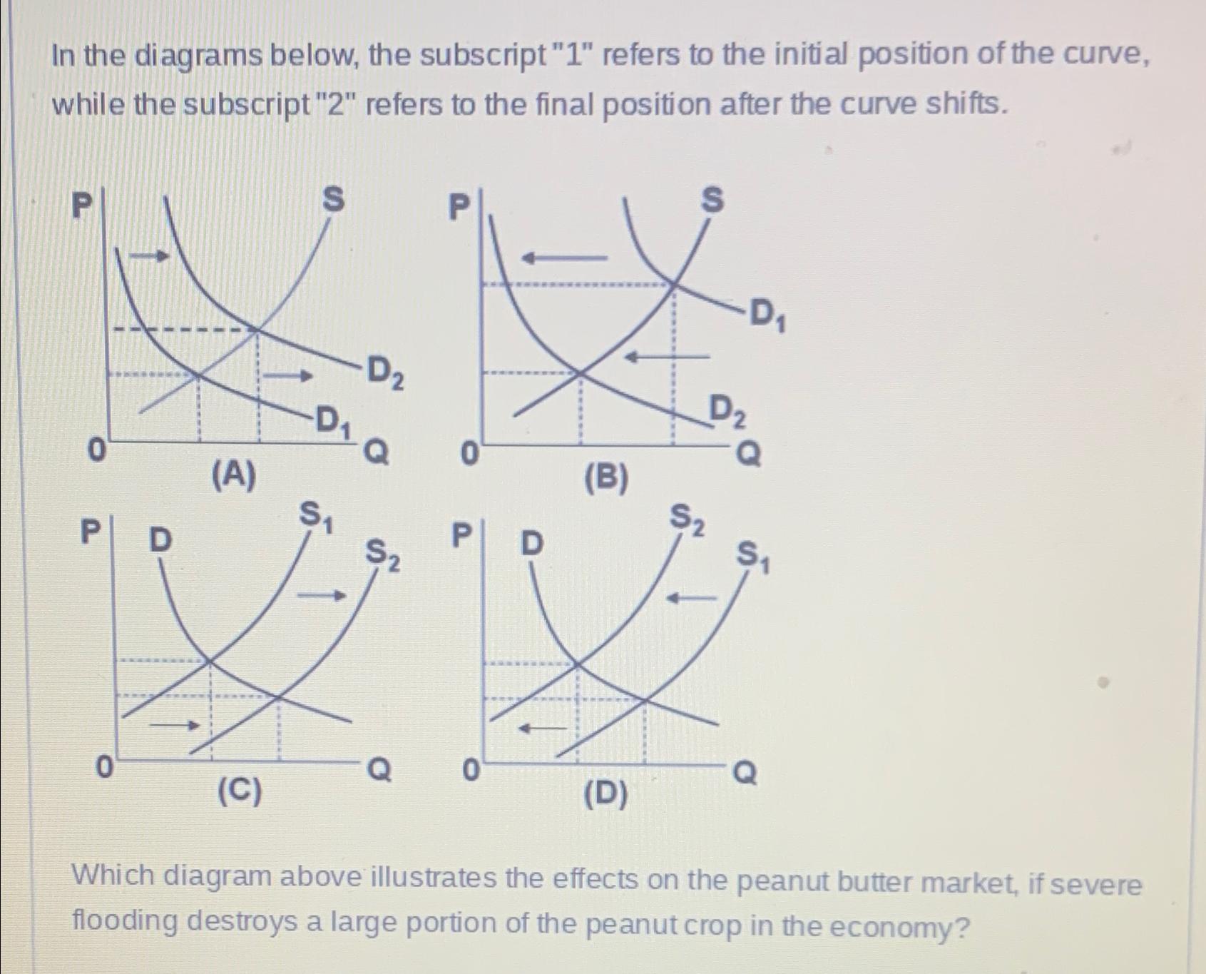Solved In the diagrams below, the subscript "1" ﻿refers to | Chegg.com