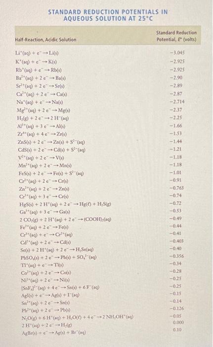 Solved Using values from the table of standard reduction | Chegg.com