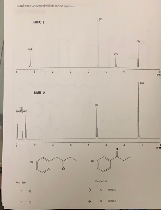 Solved Rank the indicated protons in order of most downfield | Chegg.com