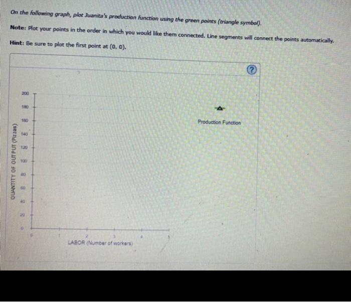 Solved 2. Inputs and outputs Juanita's Performance Pizza is | Chegg.com