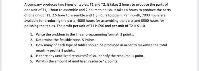 Solved A company produces two types of tables, T1 and T2. It | Chegg.com