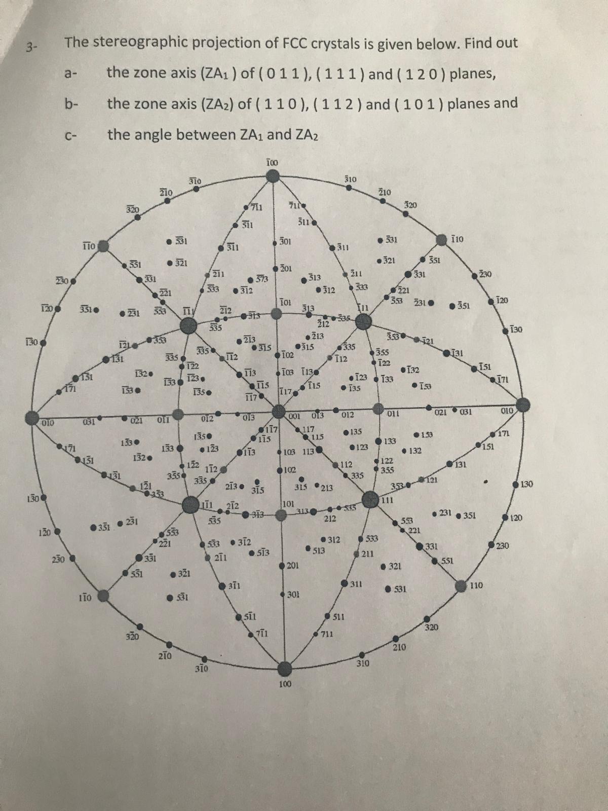 Solved 3- ﻿The stereographic projection of FCC crystals is | Chegg.com