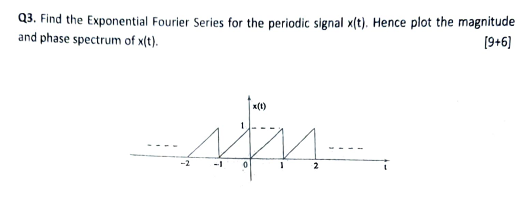 Solved Q3. Find the Exponential Fourier Series for the | Chegg.com