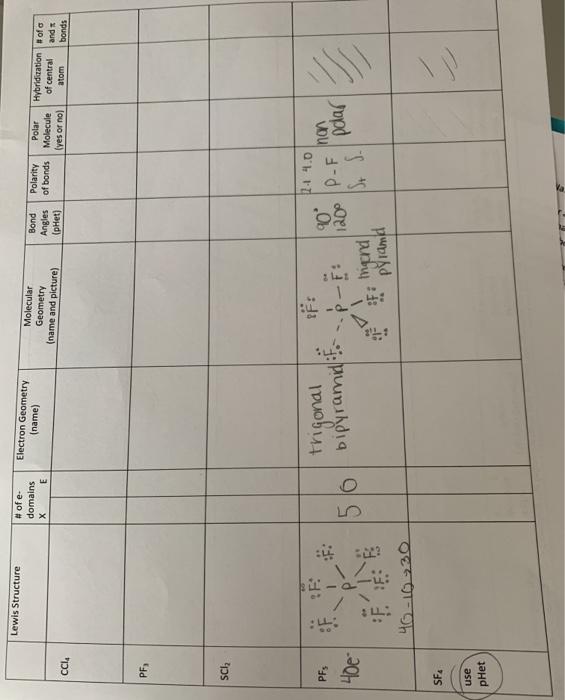 Solved 1 Molecular Geometry Lab - Complete the following | Chegg.com