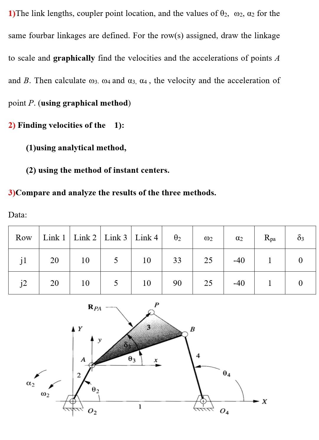 Solved 1)The link lengths, coupler point location, and the | Chegg.com