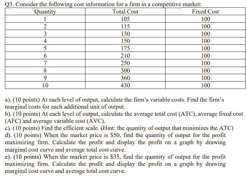 Solved Consider the following cost information for a firm in | Chegg.com