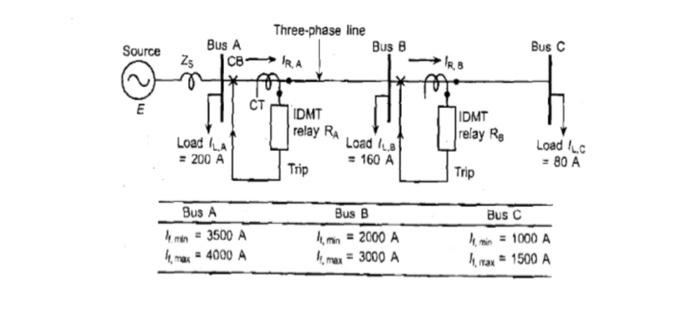 For the given redial system, calculate the Required | Chegg.com
