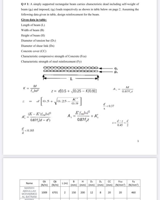 Solved Q#1: A simply supported rectangular beam carries | Chegg.com