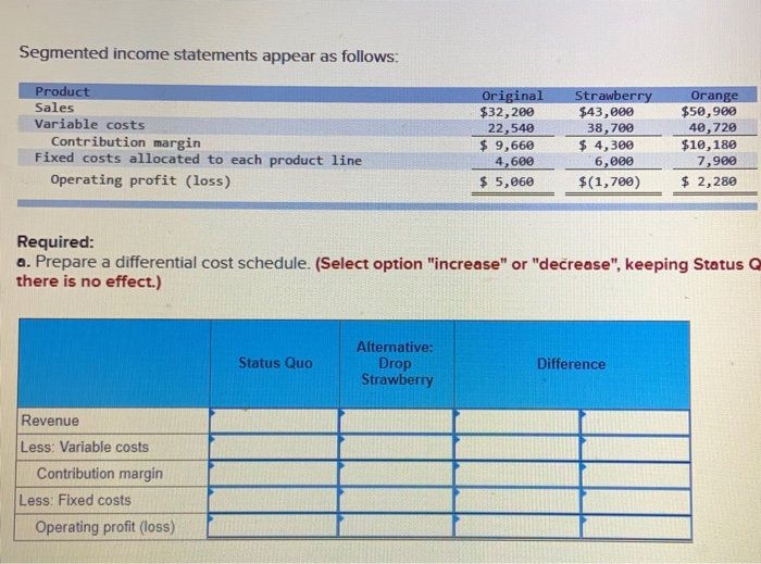 Solved Segmented income statements appear as follows: | Chegg.com