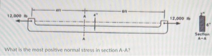 Solved What is the most positive normal stress in section | Chegg.com
