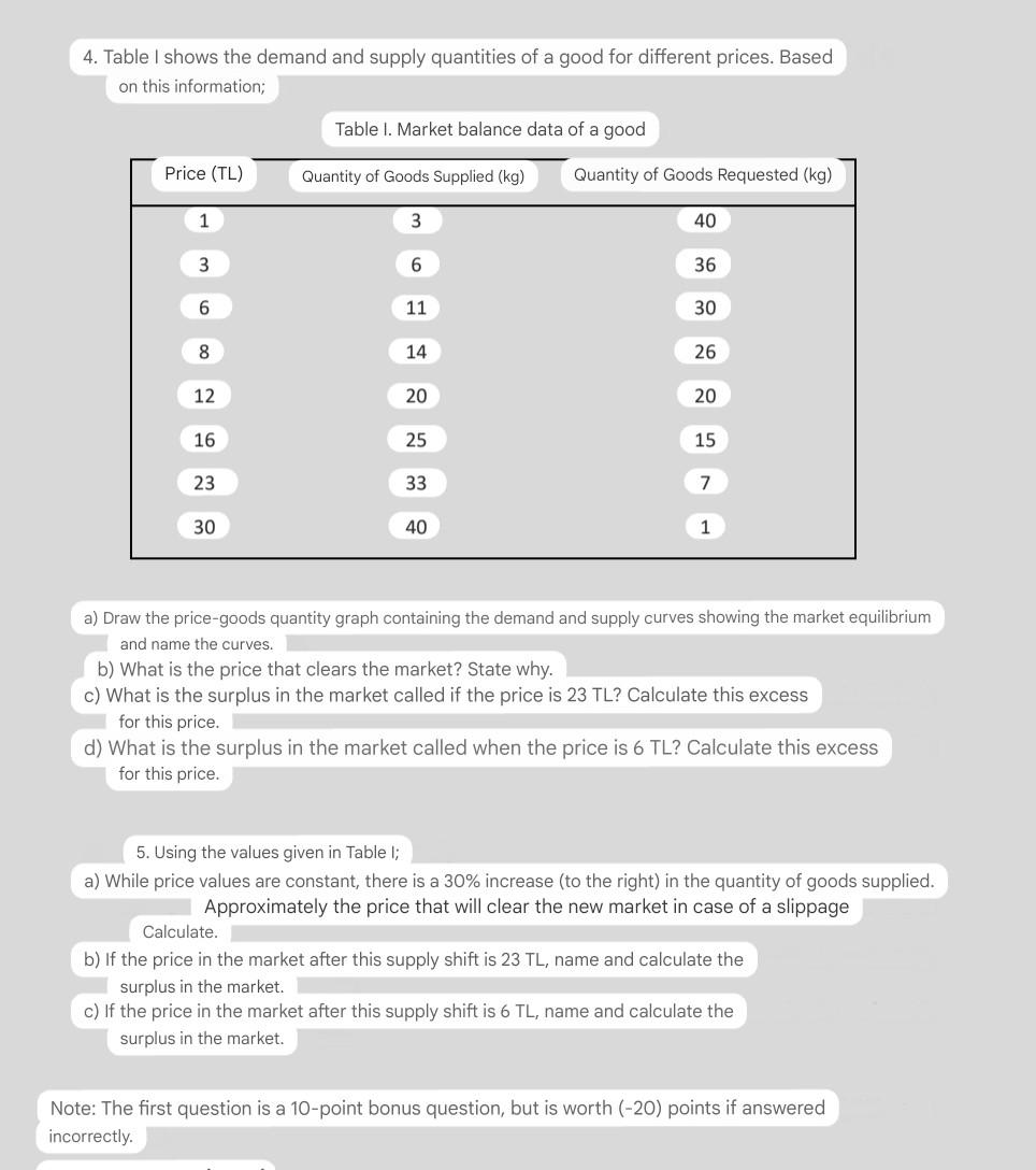 Solved 4. Table I shows the demand and supply quantities of | Chegg.com