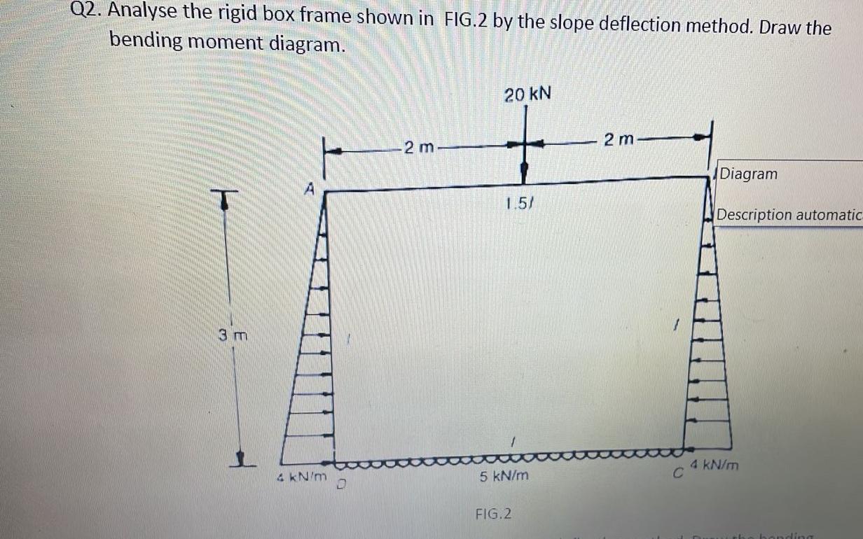 Solved Q2. Analyse the rigid box frame shown in FIG.2 by the | Chegg.com