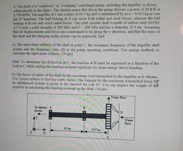 Solved 2. The shaft of a "cantilever" or "overhung" | Chegg.com