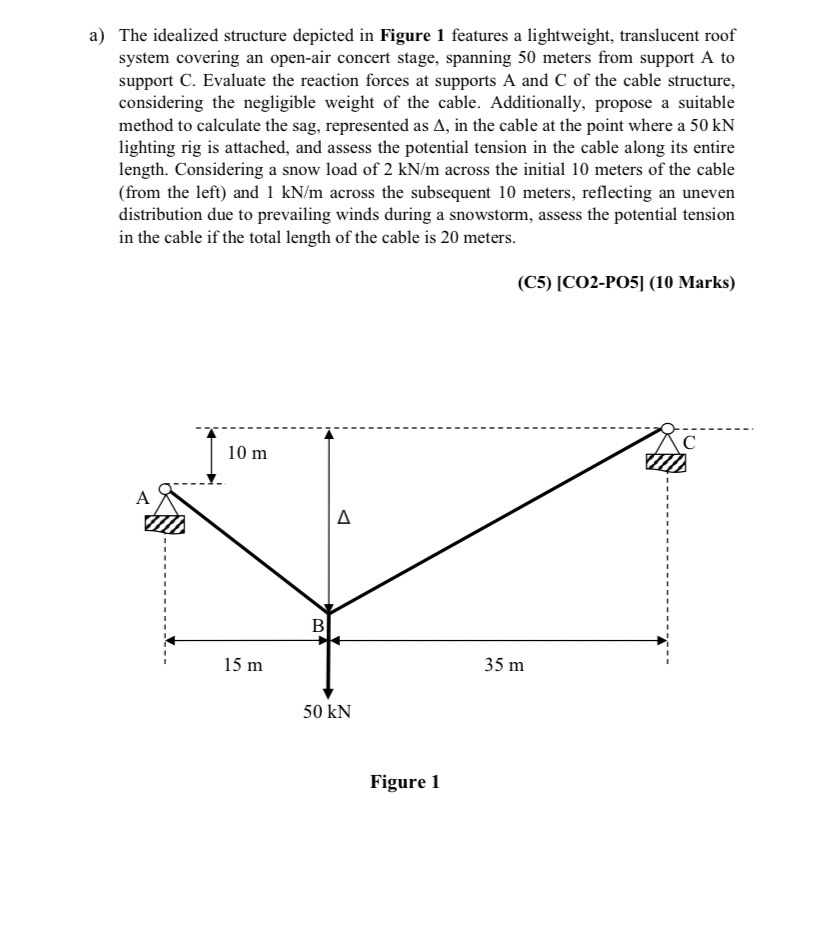 Solved a) ﻿The idealized structure depicted in Figure 1 | Chegg.com
