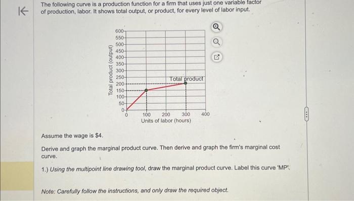 Solved The following curve is a production function for a | Chegg.com