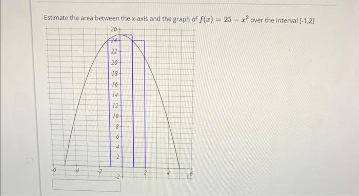 Solved Estimate the area between the x-axis and the graph of | Chegg.com