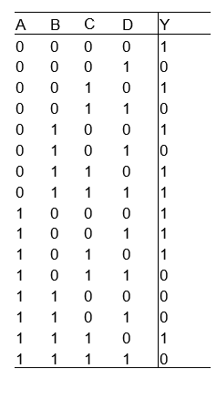 Solved Logical systemUsing K-map, construct the simplest | Chegg.com