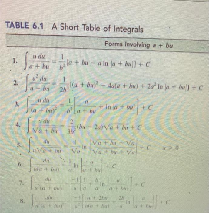Solved 5. Use the table of integrals (attached below) to | Chegg.com