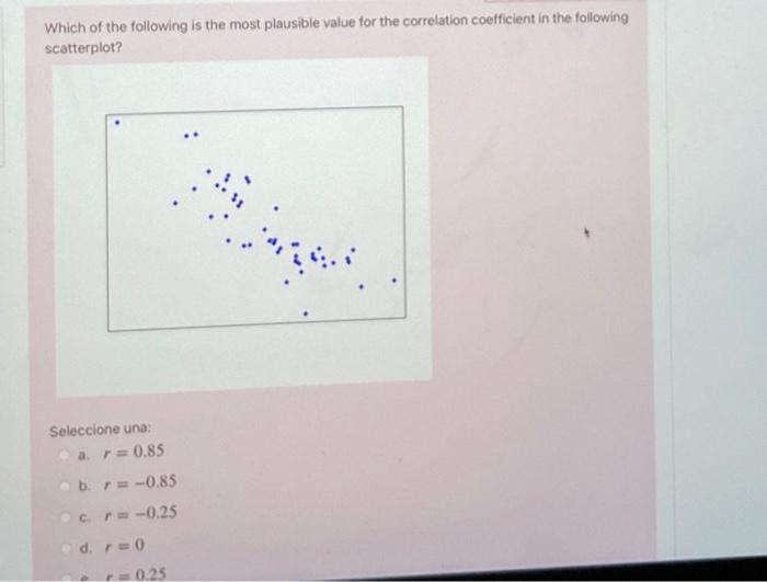 Solved Which of the following is the most plausible value | Chegg.com