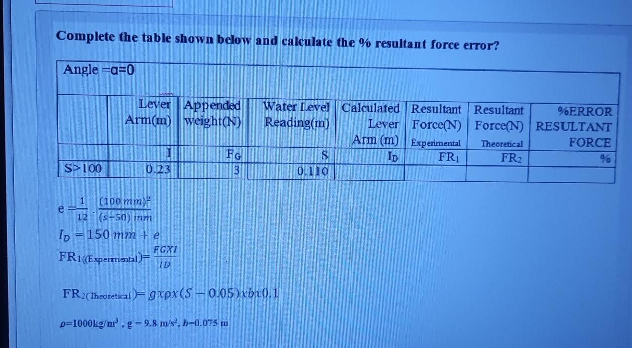 Solved Complete the table shown below and calculate the % | Chegg.com