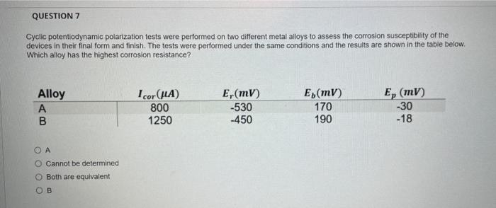Solved Cyclic Potentiodynamic Polarization Tests Were