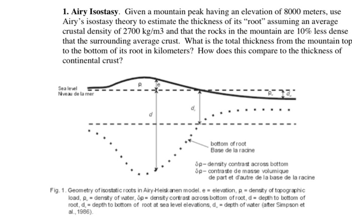 Solved 1. Airy Isostasy. Given a mountain peak having an | Chegg.com