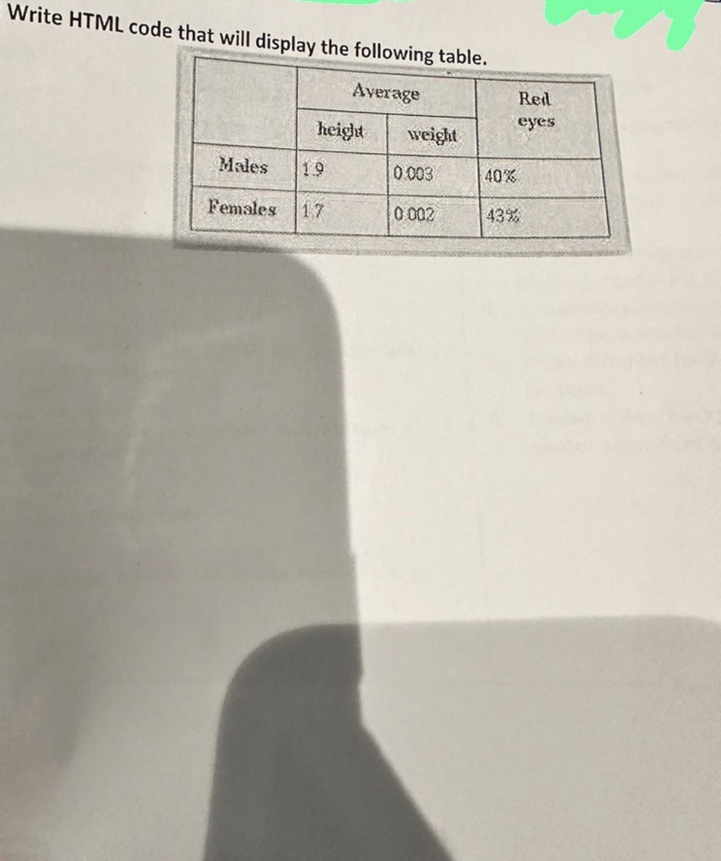 Write HTML code that will display the following | Chegg.com