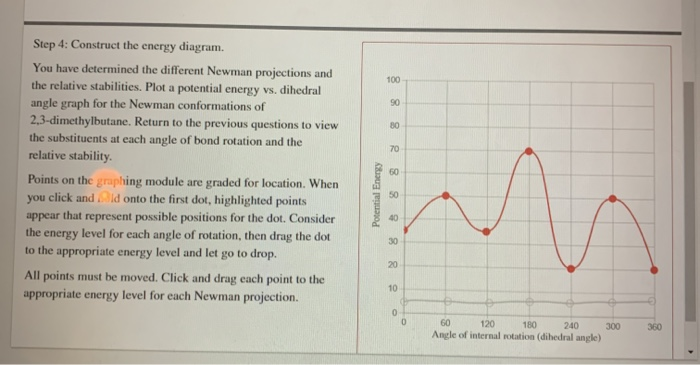 Solved 100 80 70 Step 4: Construct the energy diagram. You | Chegg.com