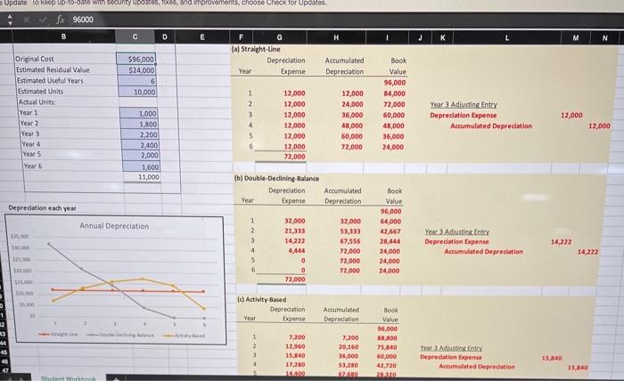 Solved (c) Activity-Based Depreciation Year Expense | Chegg.com