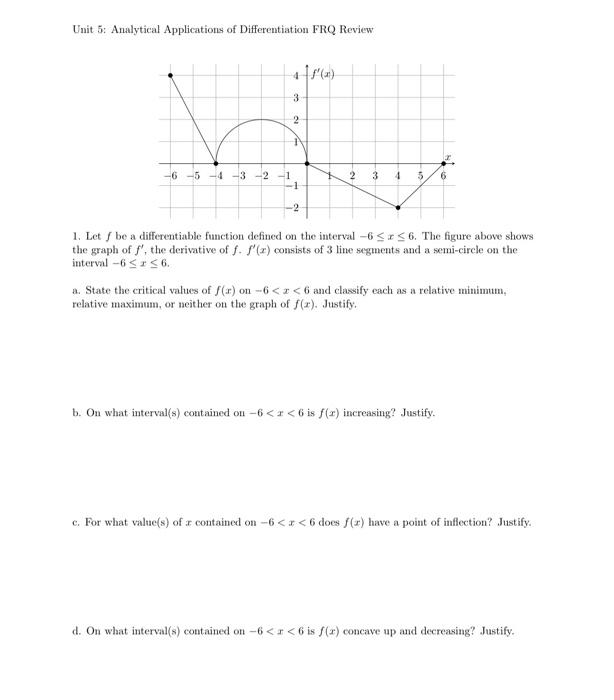 Solved Unit 5: Analytical Applications of Differentiation | Chegg.com