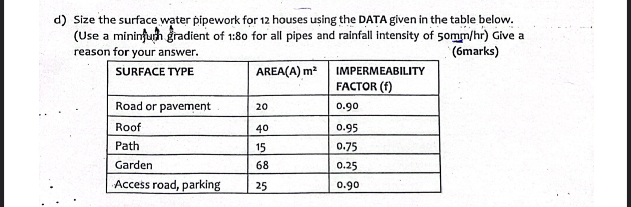 Solved d) ﻿Size the surface water pipework for 12 ﻿houses | Chegg.com