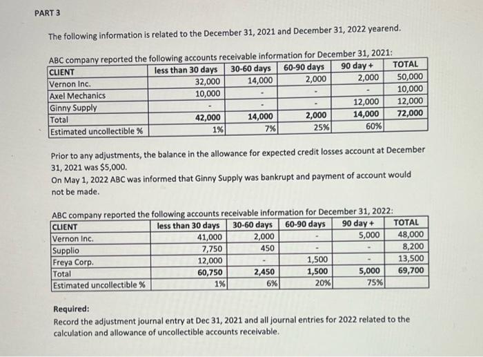 Solved 1. For december 31st 2021, enter the adjustment | Chegg.com