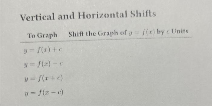 Solved Vertical and Horizontal Shifts To Graph Shift the | Chegg.com