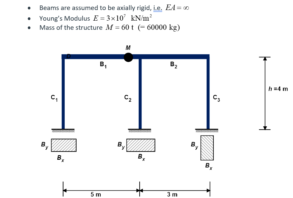 Solved The following figure shows a simple 2D frame | Chegg.com