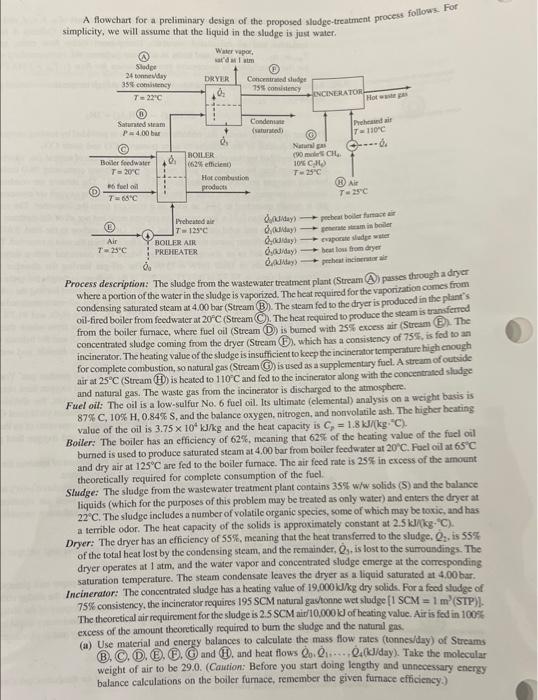 Solved A flowchart for a preliminary design of the proposed | Chegg.com