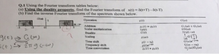Solved Q.1 Using the Fourier transform tables below. (a) | Chegg.com