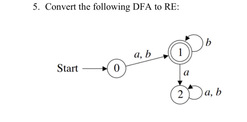 Solved Convert the following DFA to RE: | Chegg.com