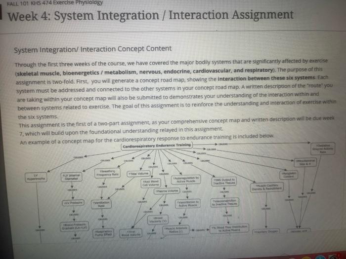 Solved Week 4: System Integration / Interaction Assignment | Chegg.com