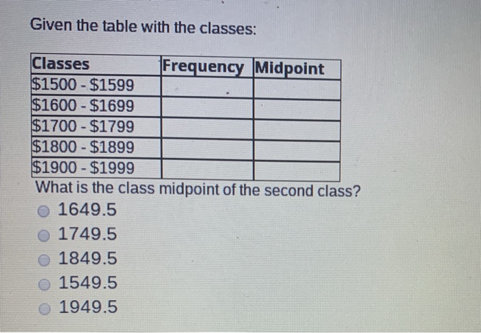 Solved Given The Table With The Classes Classes Frequency 2002