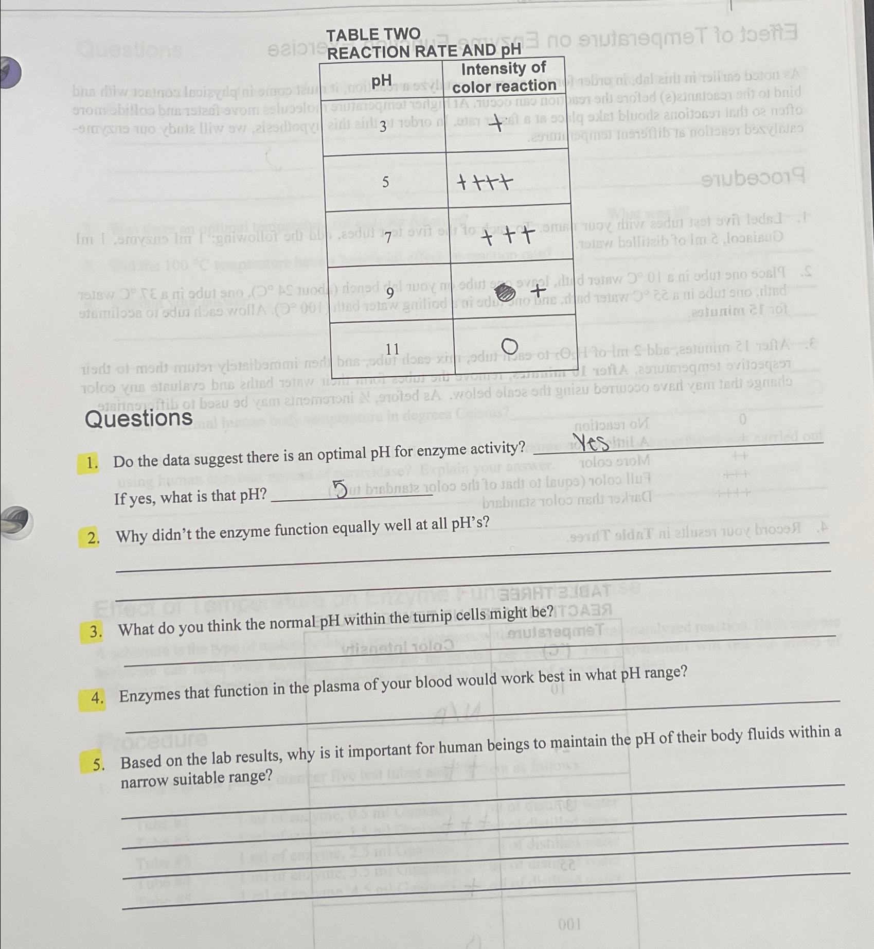 Solved Table Tworeaction Rate And 2407