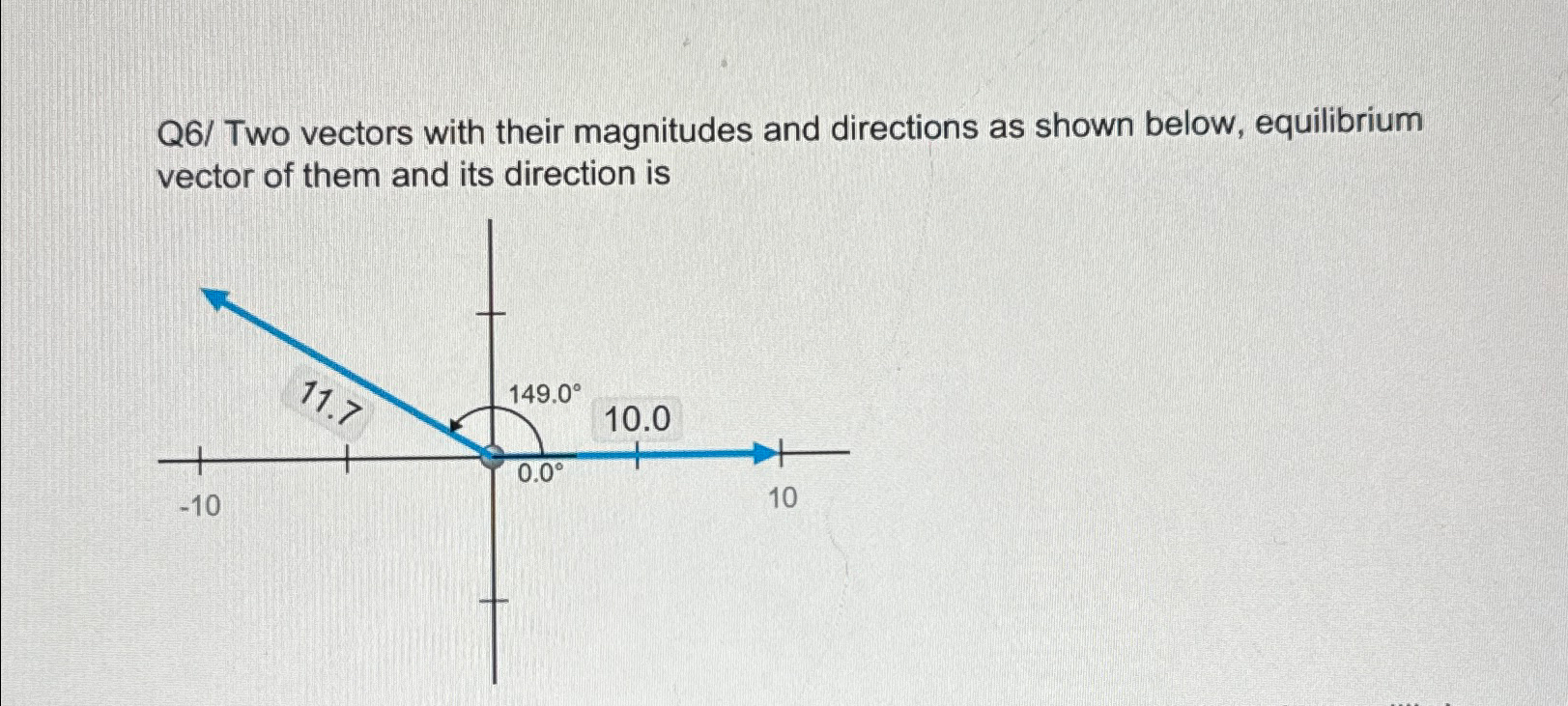 Solved Q6/ ﻿Two vectors with their magnitudes and directions | Chegg.com