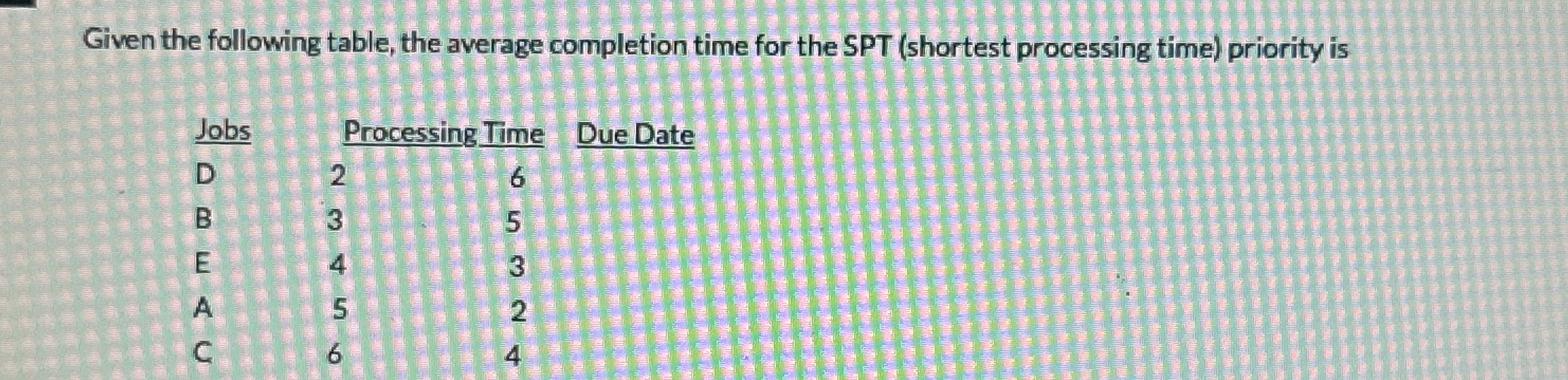 Solved Given the following table, the average completion | Chegg.com